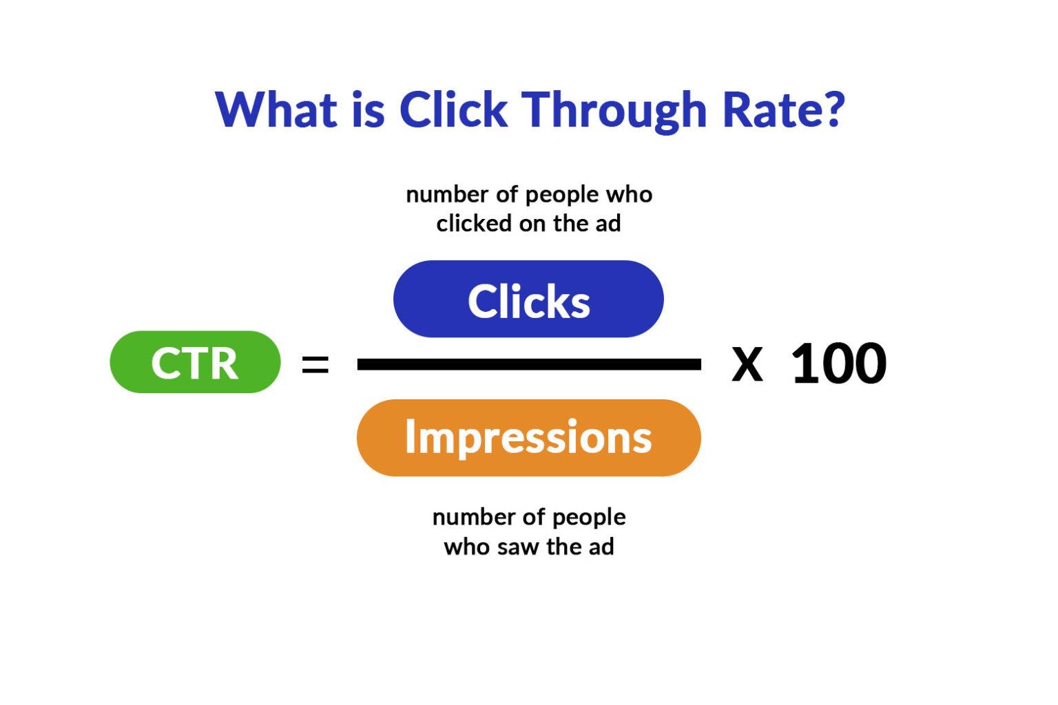 Want More Views? Follow These 11 Video Algorithm Best Practices!